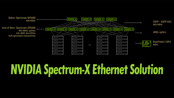 NVIDIA Spectrum-X Ethernet Solution: Revolutionizing Networking for AI and HPC Environments ...